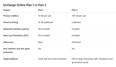 Exchange Online Plan 2: E-mail corporativo avançado com arquivamento ...